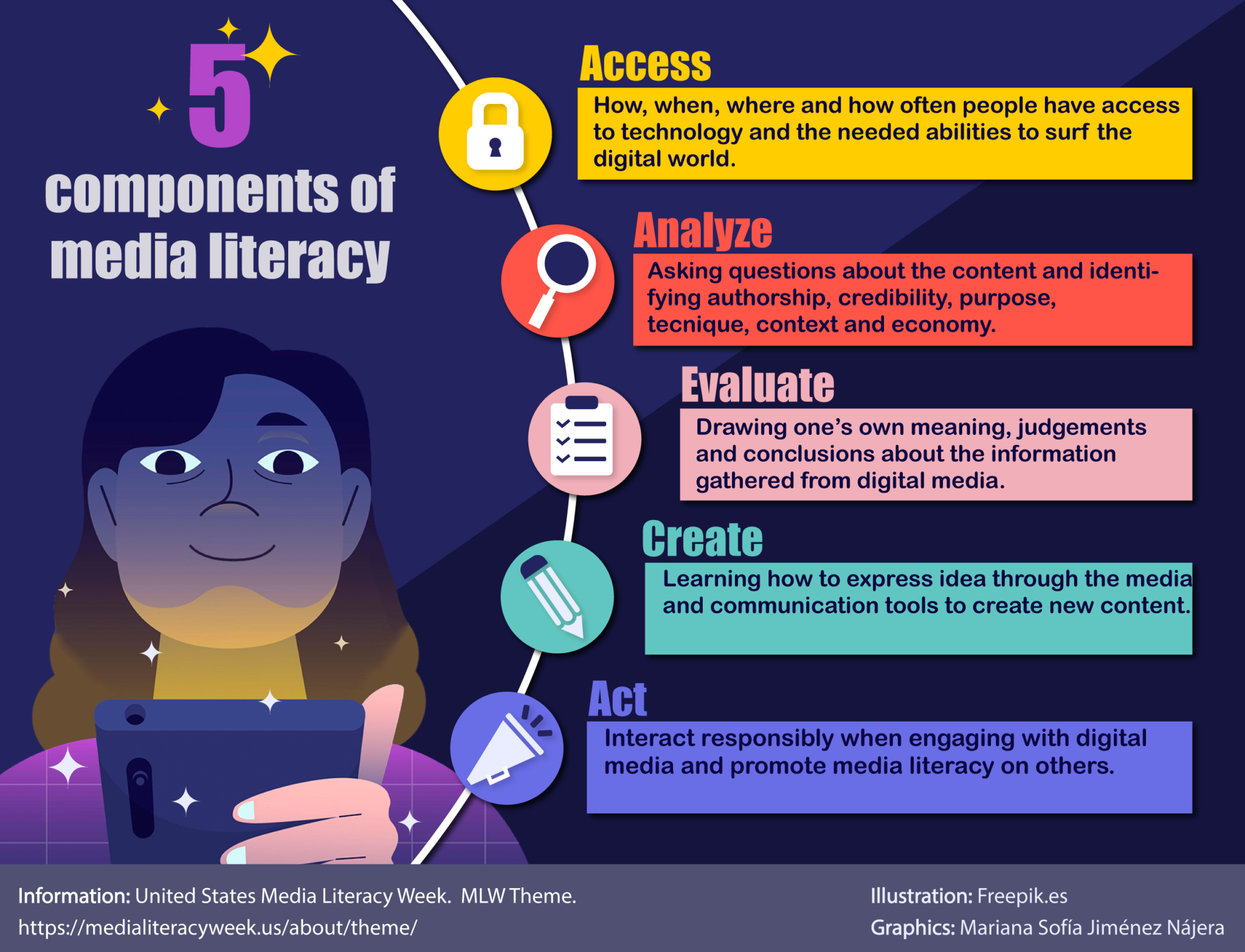 True or False: Media Literacy