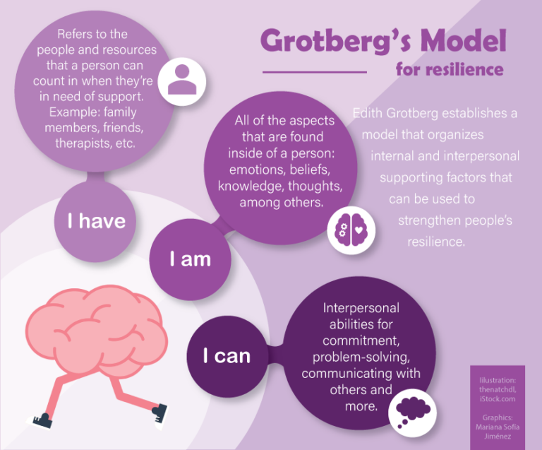 Exercising a Resilient Mindset
