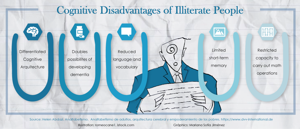 Beyond the Statistics of Illiteracy