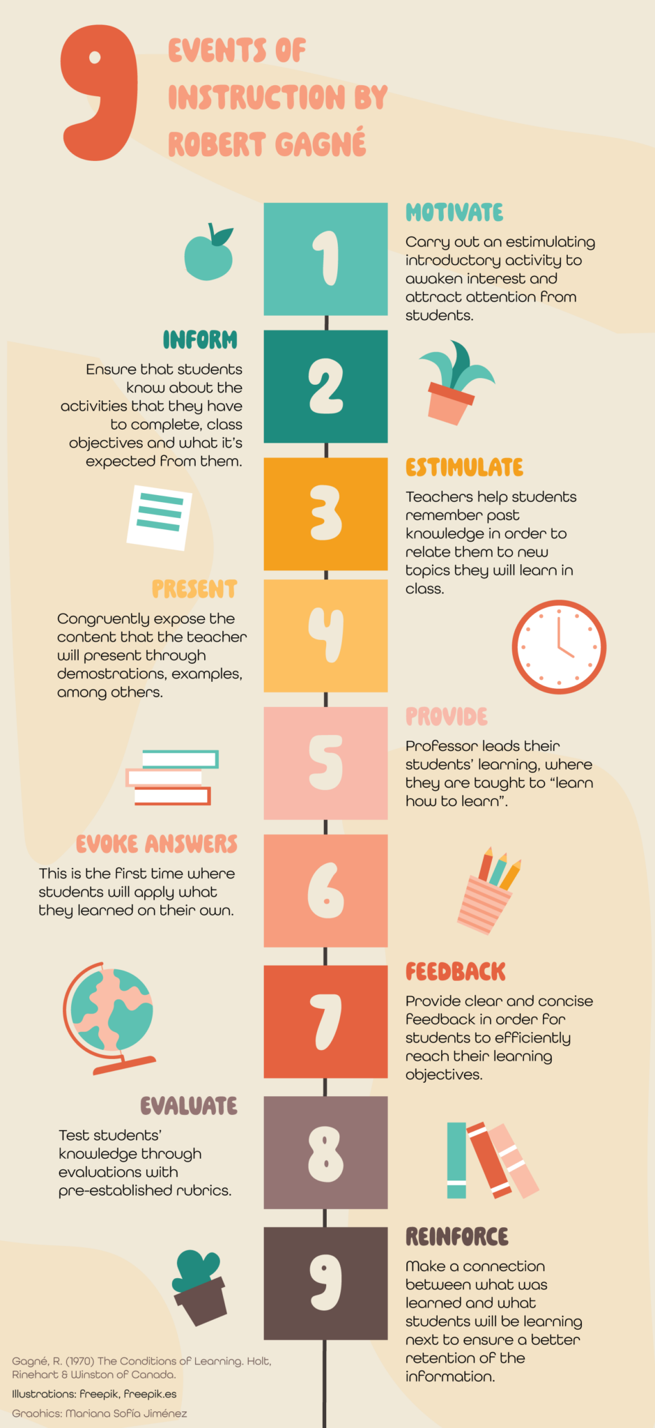 Nine Steps to Implement a Successful Class