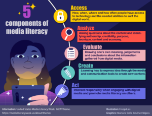 The Impact of Influencers on Misinformation