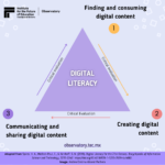 Digital Literacy: How to Teach Digital Skills in the Classroom ...
