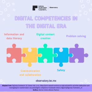 Digital Literacy: How to Teach Digital Skills in the Classroom ...