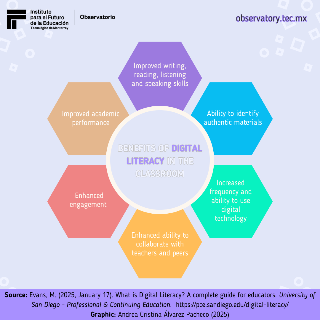 Digital Literacy: How to Teach Digital Skills in the Classroom ...