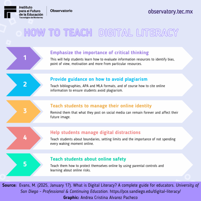 Digital Literacy: How to Teach Digital Skills in the Classroom ...