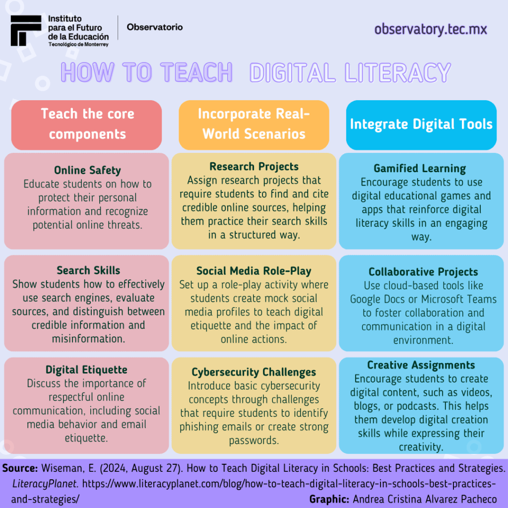 Digital Literacy: How to Teach Digital Skills in the Classroom ...