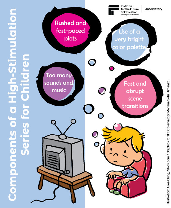The Impact of High-Stimulating Shows on Children