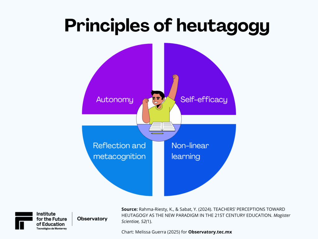 What is Heutagogy?