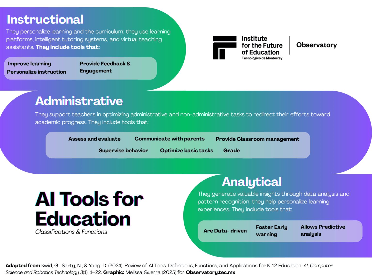 AI Tools for K-12 Education